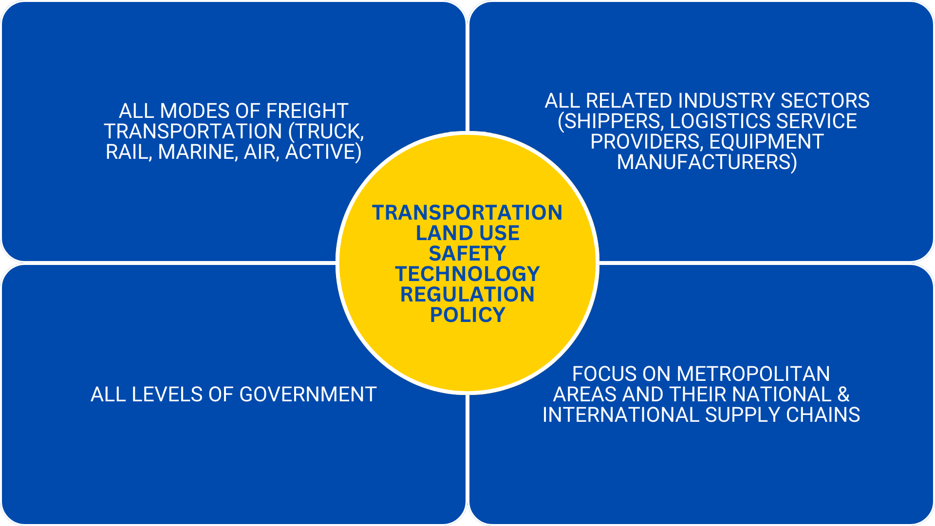 About Us | Smart Freight Centre